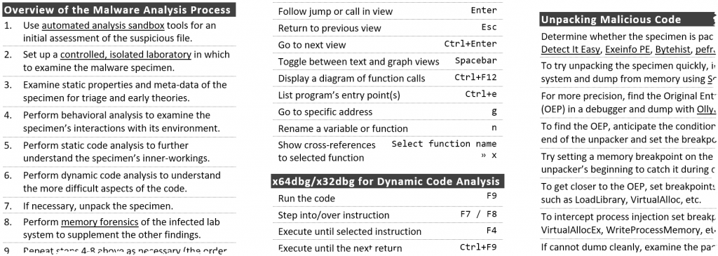 Cheat Sheet for Analyzing Malicious Software